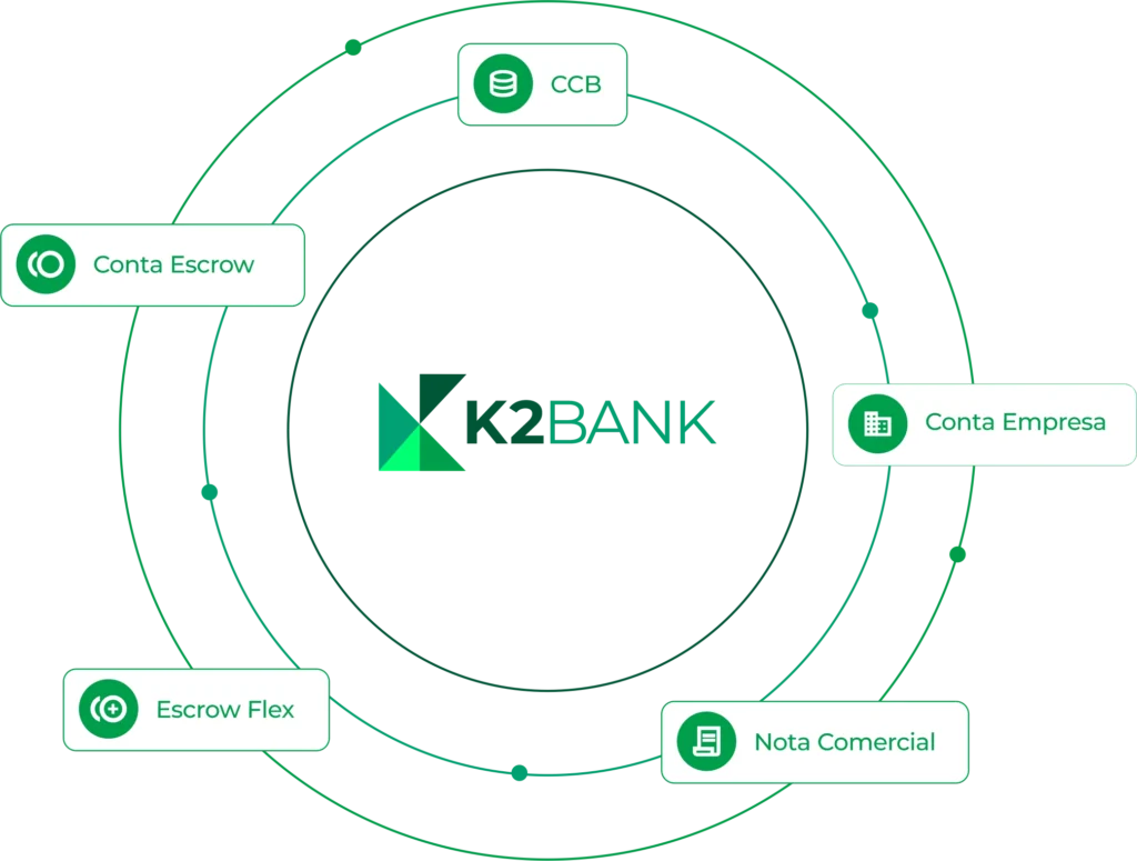 Abrir Conta - K2 Bank